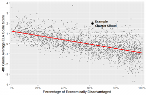 Comparative Performance Analysis