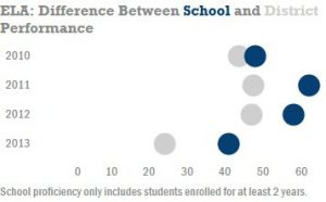 Measuring School Performance